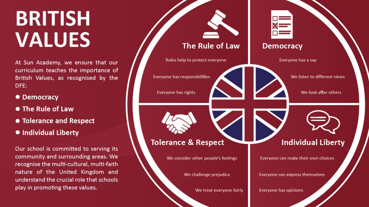 Promoting British Values - Sun Academy Bradwell